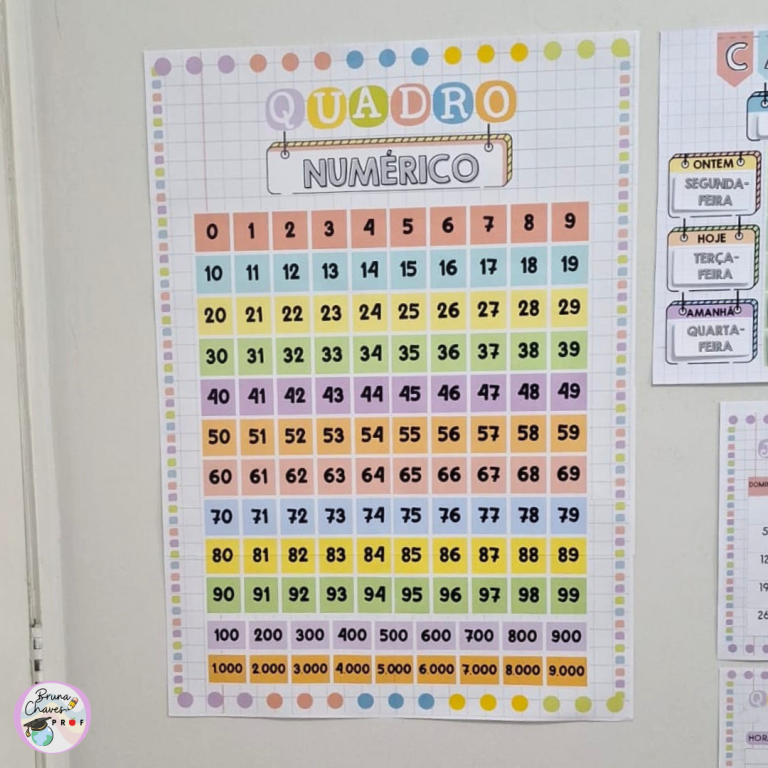 Quadro numérico – Loja de atividades Pedagógicas | Bruna Chaves